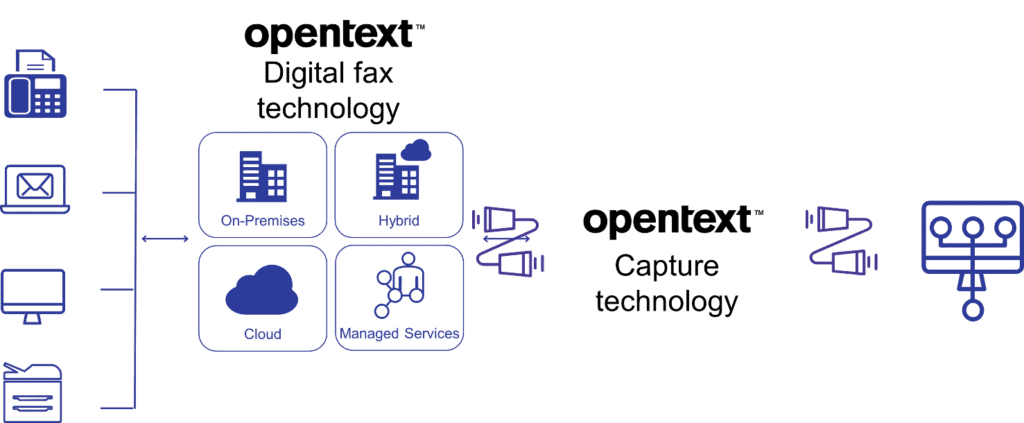 Building secure communication resiliency at the desktop - OpenText Blogs