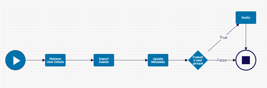 Automation in OpenText Media Management - OpenText Blogs