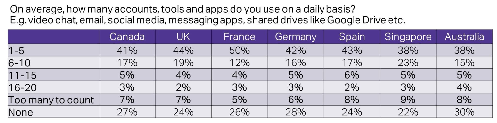 Information overload - findings by geography - OpenText Blogs