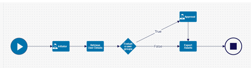 Automation in OpenText Media Management - OpenText Blogs
