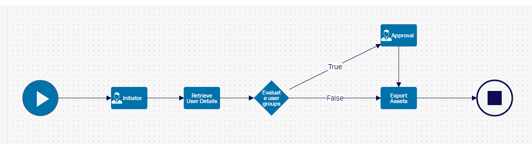 Automation in OpenText Media Management - OpenText Blogs