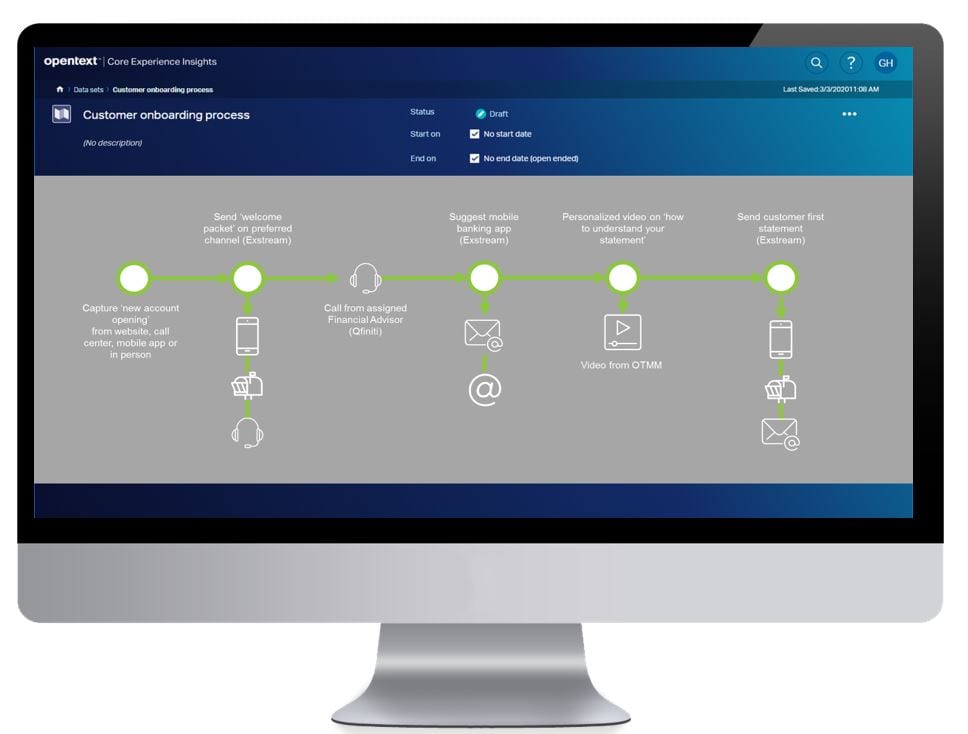 Announcing the OpenText Experience Cloud - OpenText Blogs