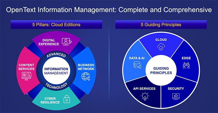 OpenText World 2020—The New Equilibrium and the Great Rethink ...