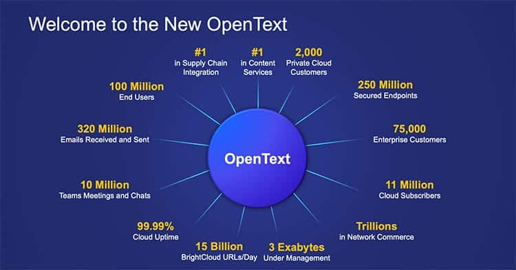 OpenText World 2020—The New Equilibrium and the Great Rethink ...