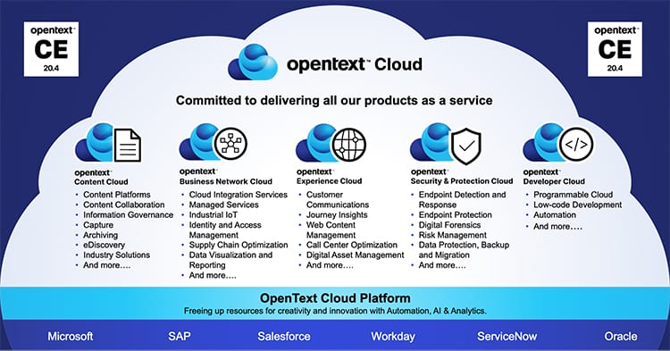 OpenText World 2020—The New Equilibrium and the Great Rethink ...