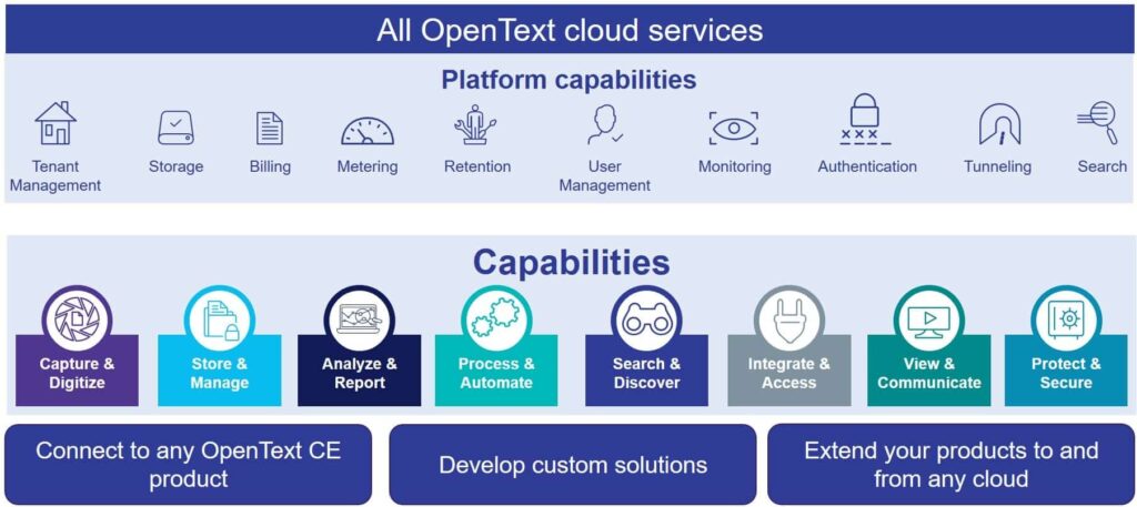 Announcing OpenText Developer Cloud - OpenText Blogs