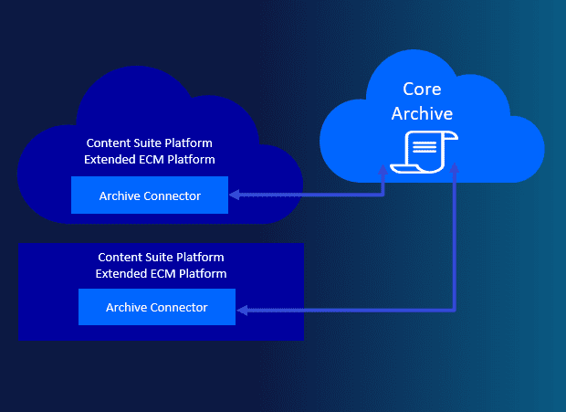 Whats New In Opentext Extended Ecm Platform Ce 20 4 And Opentext Content Suite Platform Ce 20 4
