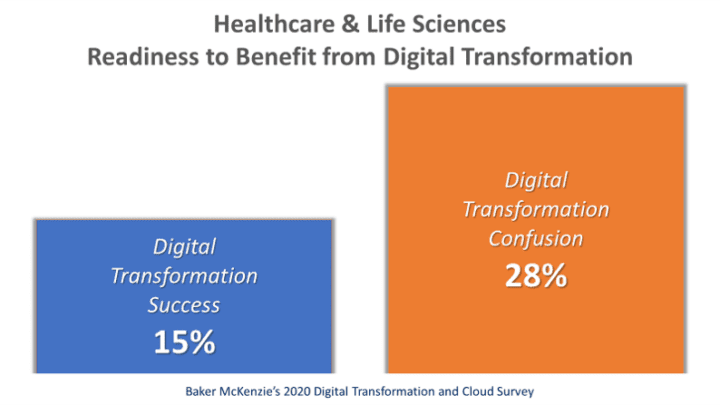 Top 4 trends for digital transformation in Life Sciences in 2021 ...