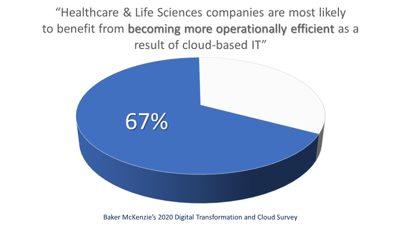 Top 4 trends for digital transformation in Life Sciences in 2021 ...