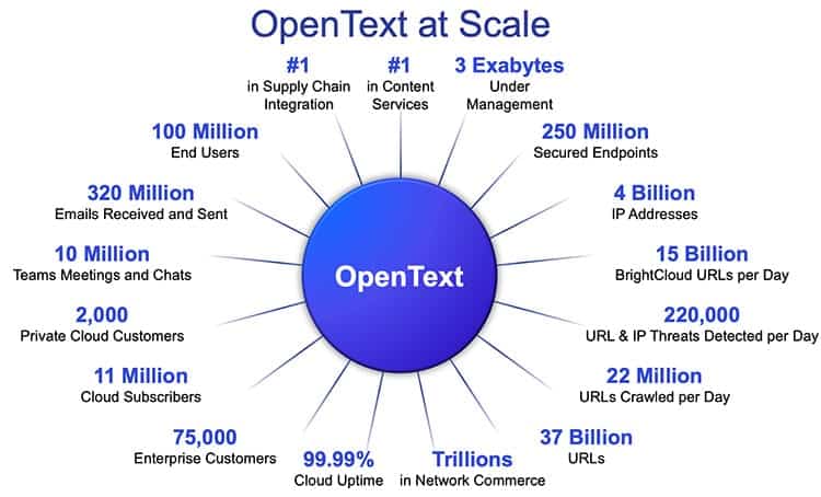 The Future of Cyber Resilience—Enfuse On Air 2020 - OpenText Blogs