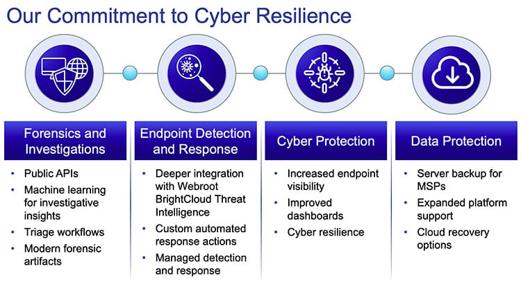 The Future of Cyber Resilience—Enfuse On Air 2020 - OpenText Blogs