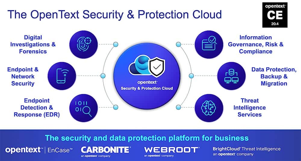 The Future of Cyber Resilience—Enfuse On Air 2020 - OpenText Blogs
