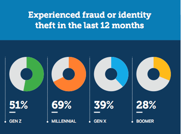 Banks are fighting a multi-front war on fraud - OpenText Blogs