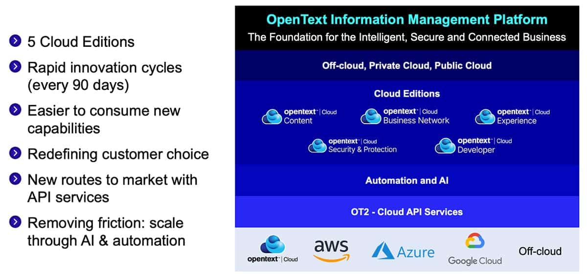 OpenText World Europe 2021—Grow with OpenText - OpenText Blogs
