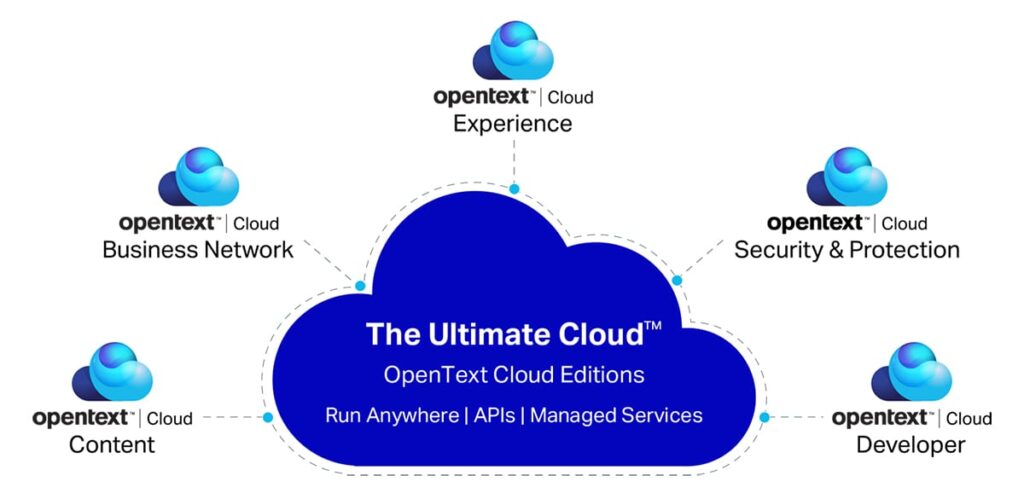 OpenText World Europe 2021—Discover the Ultimate Cloud™ - OpenText Blogs