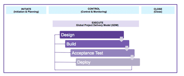 How to implement a new software system - OpenText Blogs