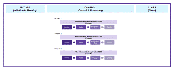 How to implement a new software system - OpenText Blogs
