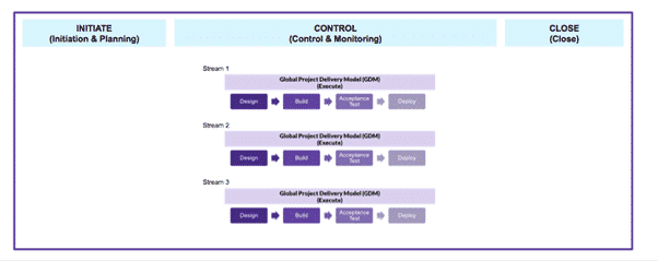 How to implement a new software system - OpenText Blogs