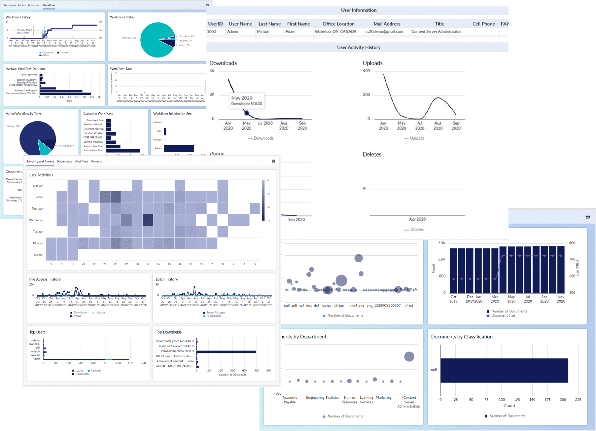 Enrich EIM solutions with business intelligence - OpenText Blogs