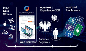 Announcing OpenText Experience Cloud CE 21.3 - OpenText Blogs