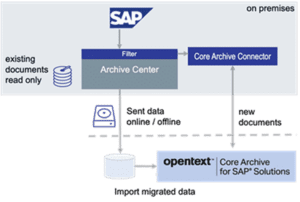 Accelerate your cloud migration to OpenText Core Archive for SAP ...