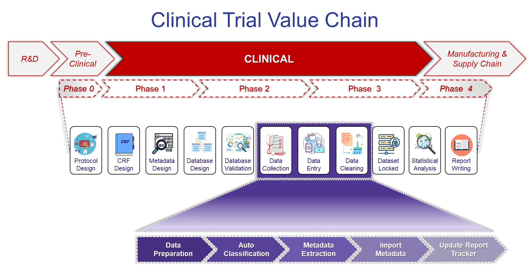 Why intelligent classification of clinical trial data is so important ...