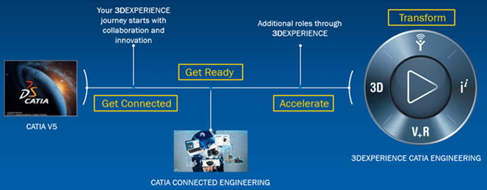 Who benefits from connected engineering? - OpenText Blogs