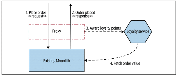 Moving from monolith to microservices - OpenText Blogs