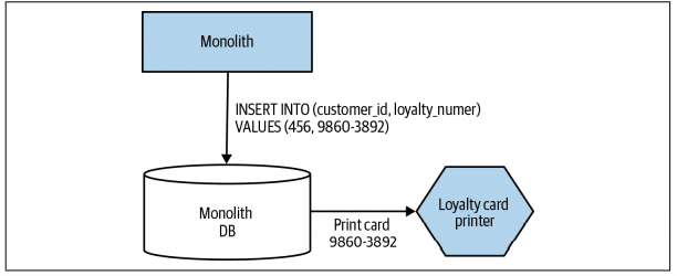 Moving from monolith to microservices - OpenText Blogs