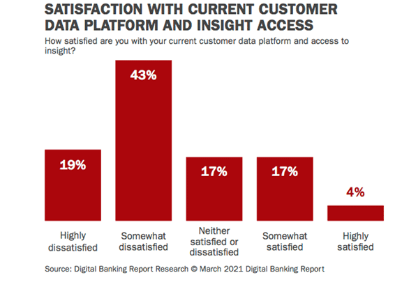Bridging the data ‘achievement gap’ for financial services - OpenText Blogs