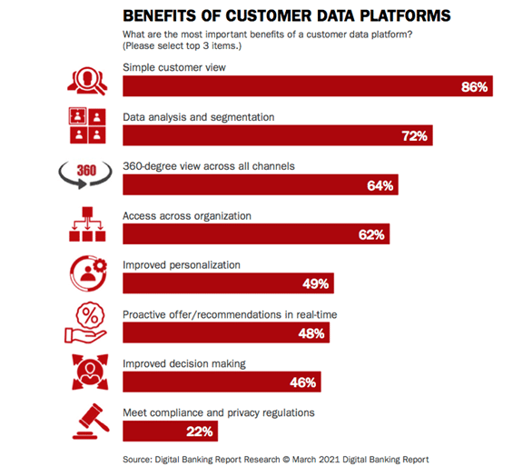 Bridging the data ‘achievement gap’ for financial services - OpenText Blogs