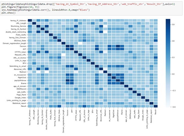 Machine learning in cybersecurity - OpenText Blogs