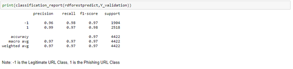 Machine learning in cybersecurity - OpenText Blogs