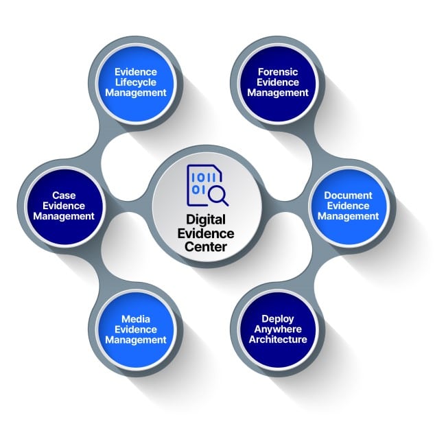 Introducing OpenText Digital Evidence Center - OpenText Blogs