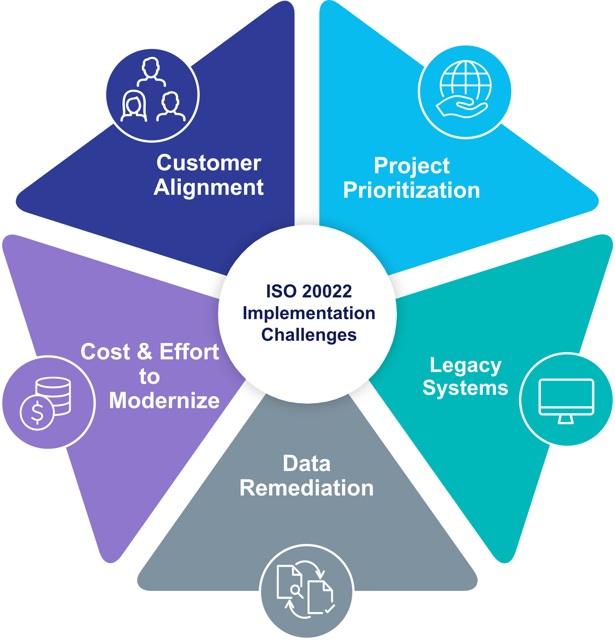 The ISO 20022 Countdown Begins: How Should You Prepare? - OpenText Blogs