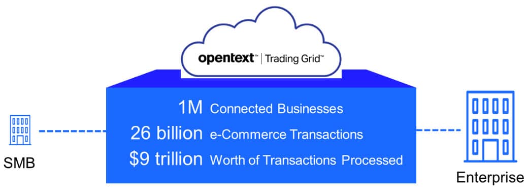 Introducing a tiered approach to business integration for companies of ...