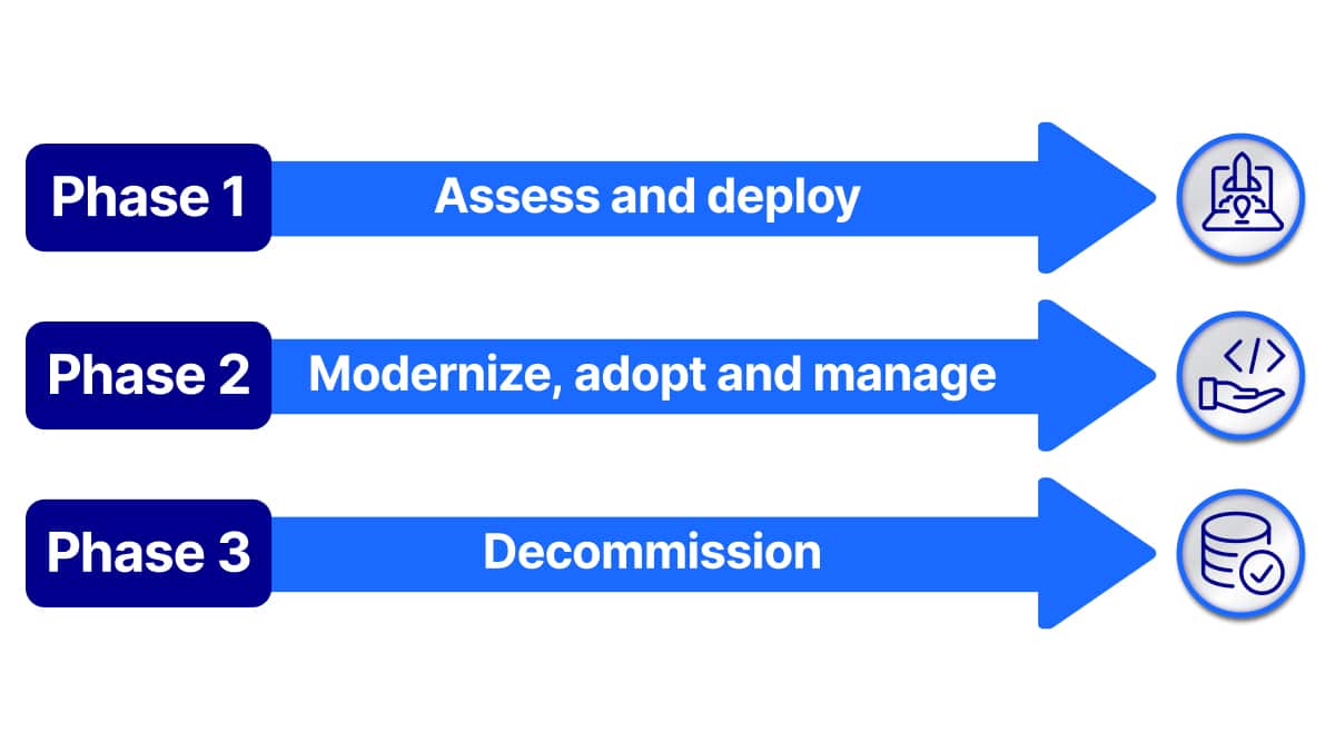 It’s time to move away from legacy applications - OpenText Blogs