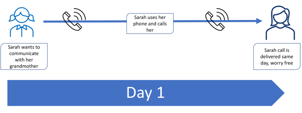 Understanding SWIFT - OpenText Blogs
