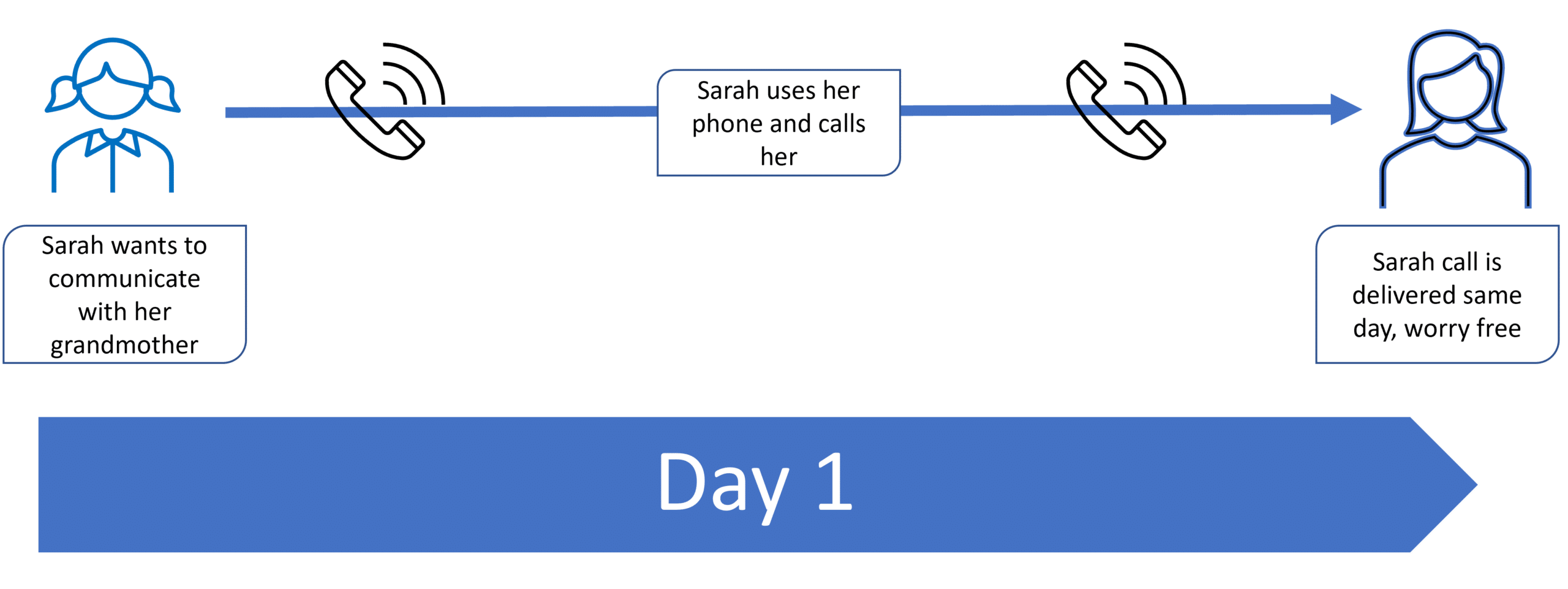 Understanding SWIFT - OpenText Blogs