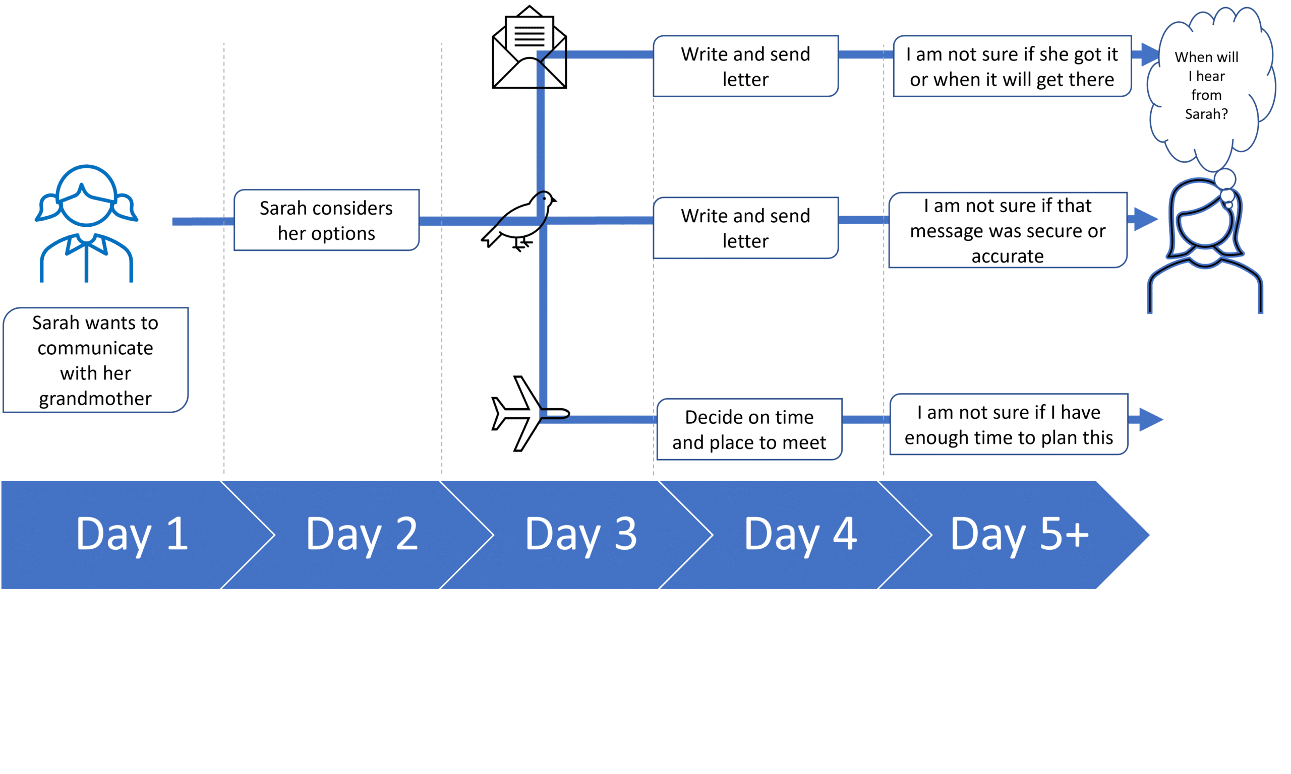Understanding SWIFT - OpenText Blogs