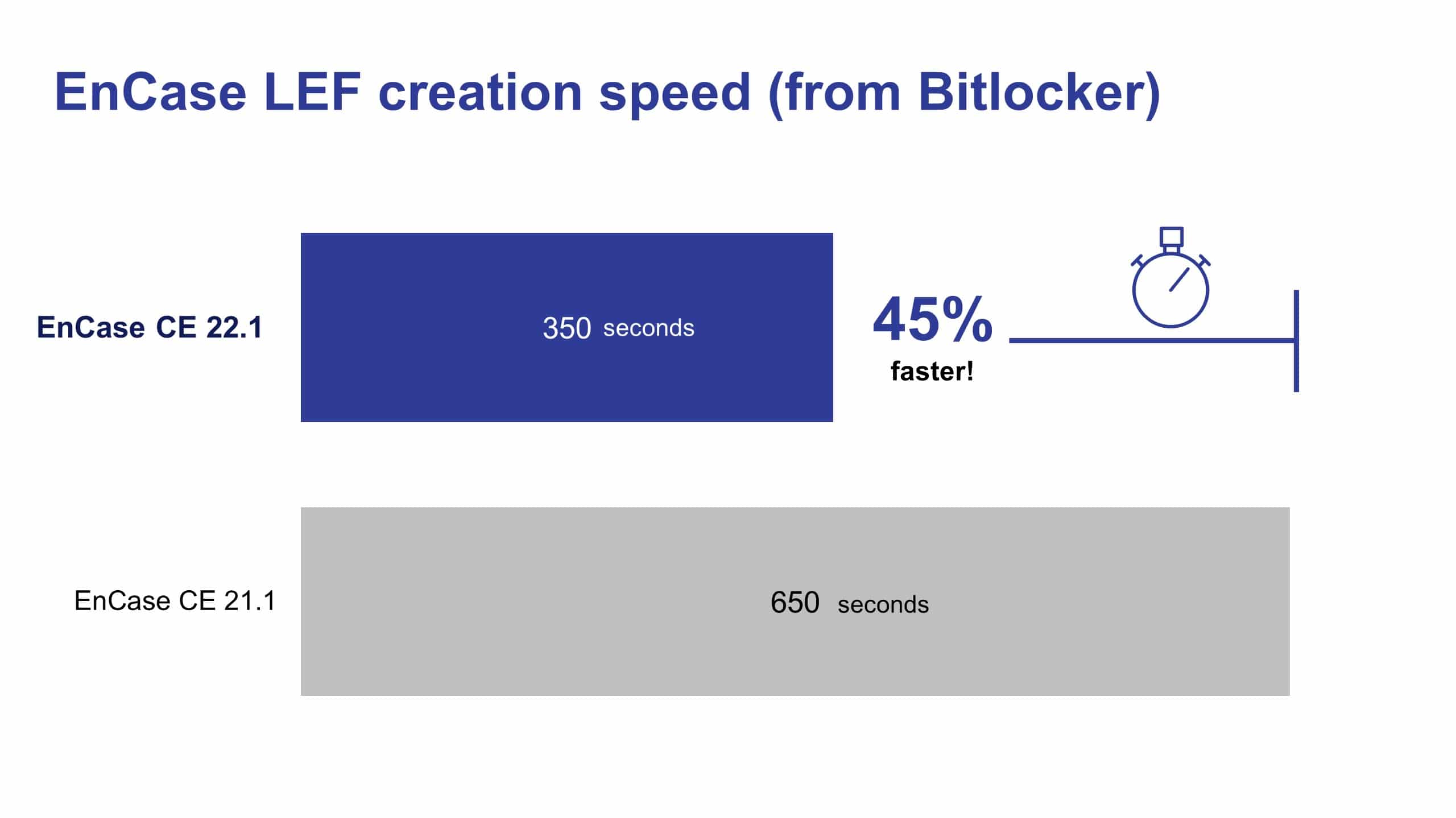 The superman of digital investigations - OpenText Blogs
