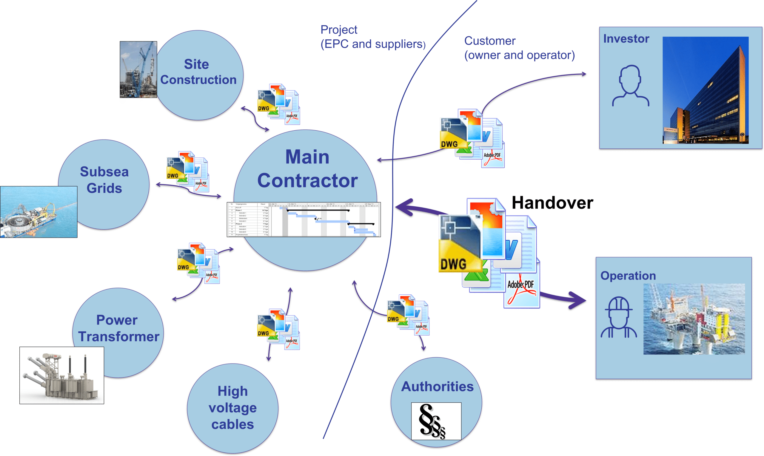 Effective engineering document management lies at the heart of ...