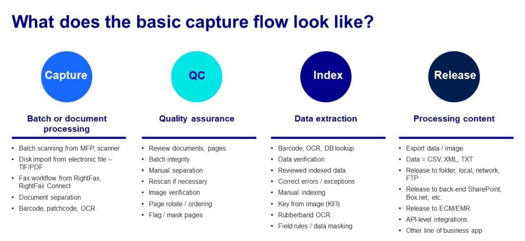 Transform inbound fax processes with automated capture - ONE OpenText Blogs