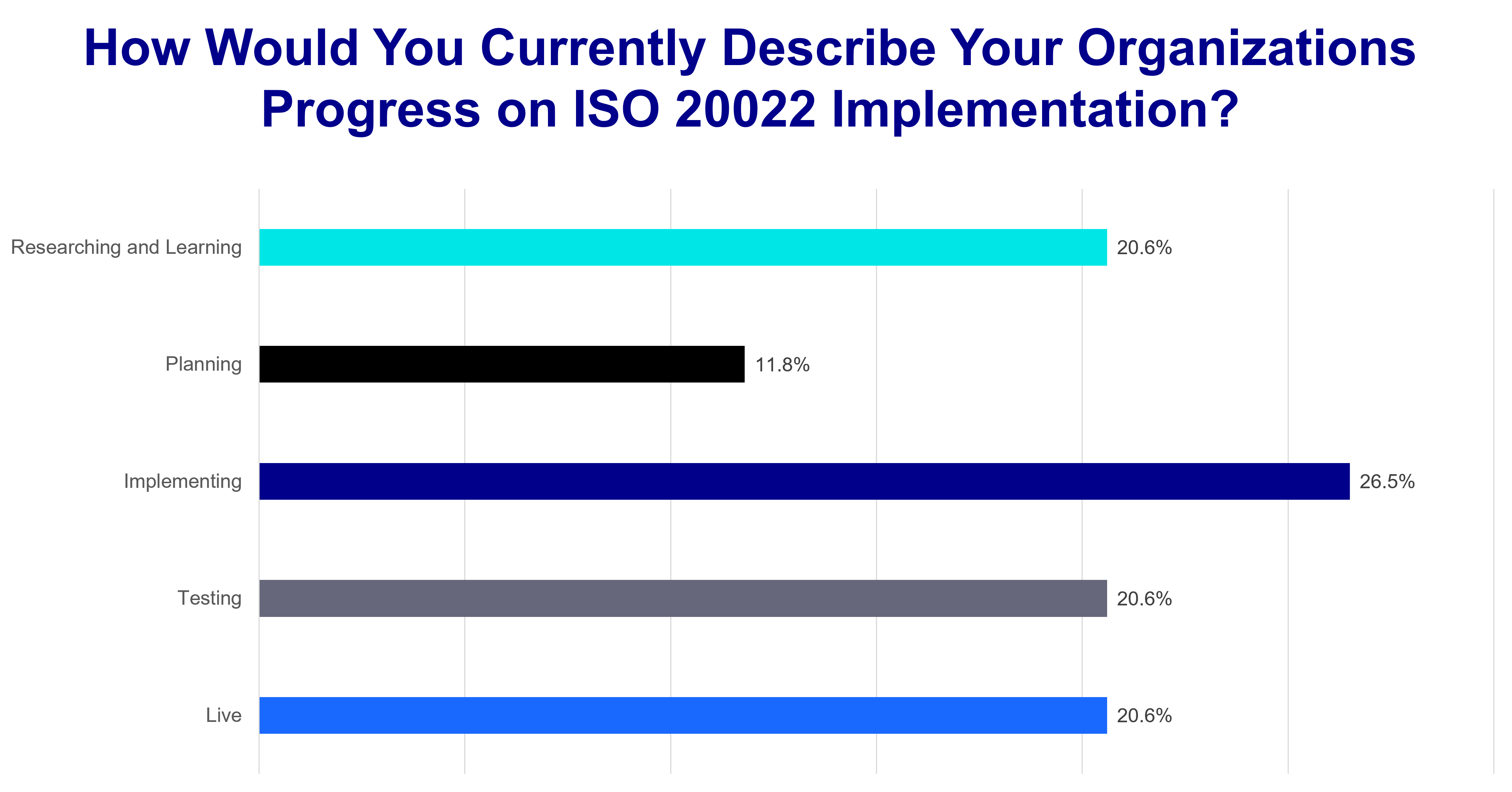 ISO 20022: Unlocking the competitive advantage - OpenText Blogs