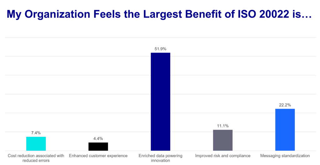 ISO 20022: Unlocking the competitive advantage - OpenText Blogs