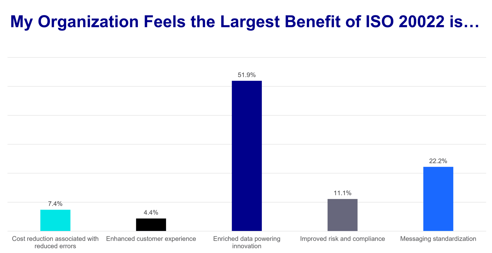 ISO 20022: Unlocking the competitive advantage - OpenText Blogs