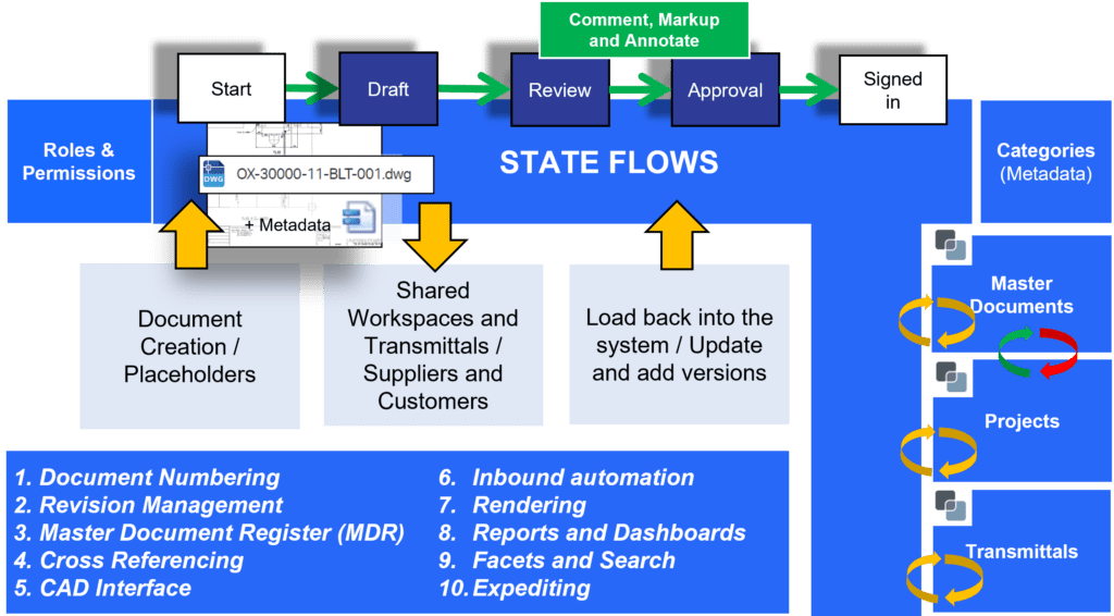 Making the best out of your Engineering Document Management ...