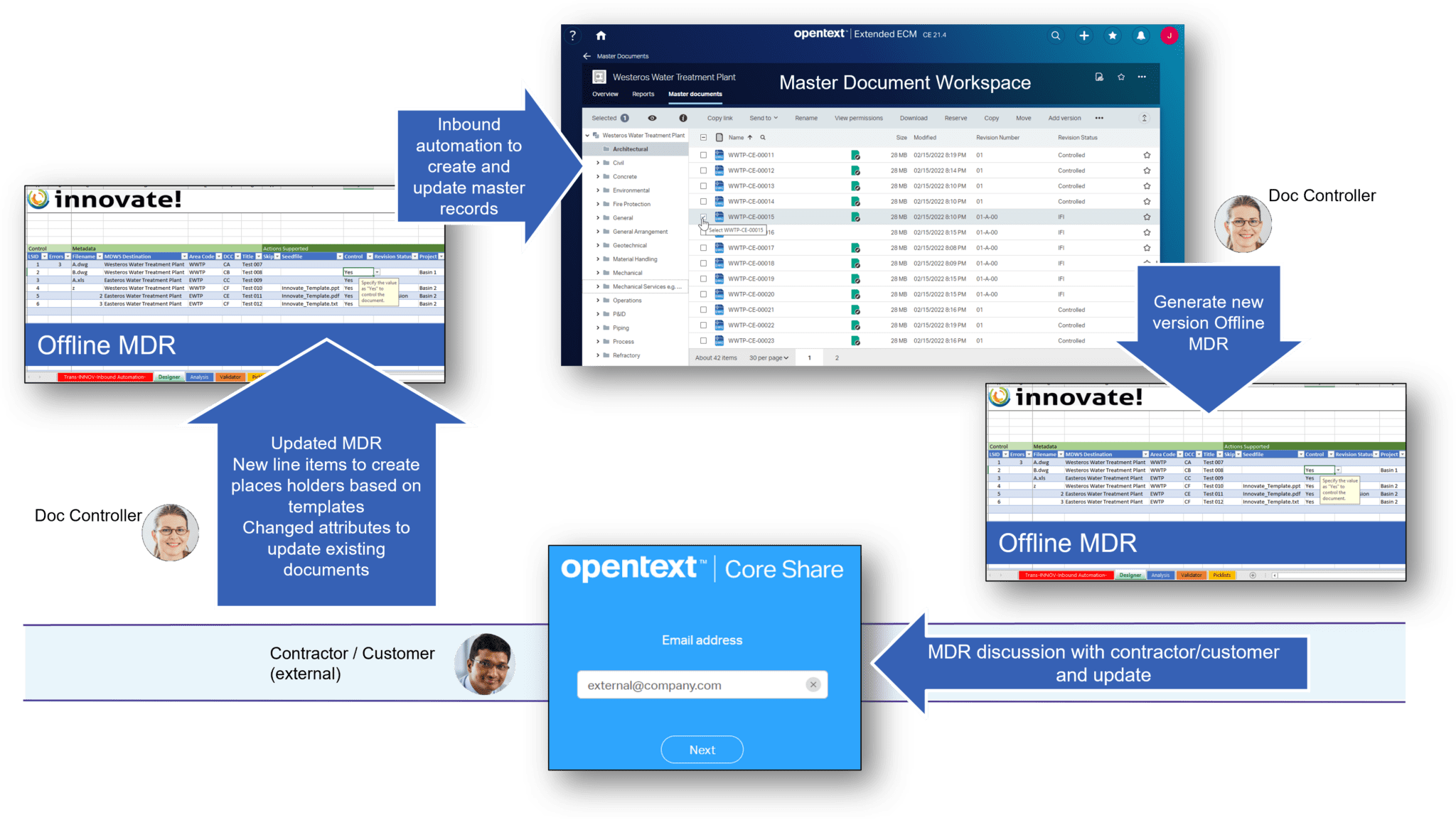 Understanding the Master Document Register within an engineering ...
