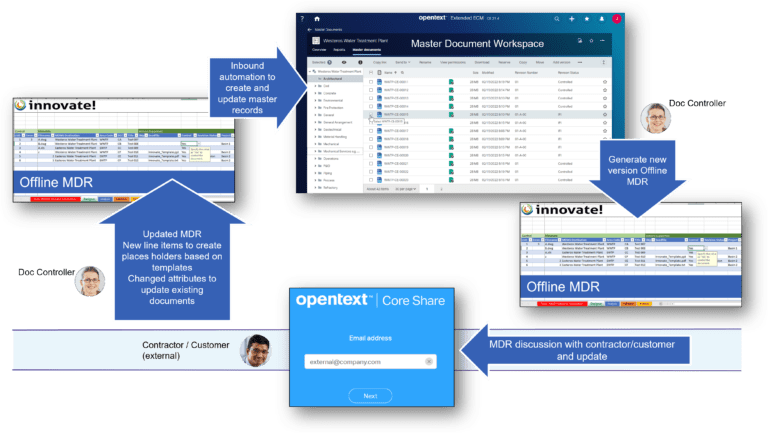 Understanding the Master Document Register within an engineering ...