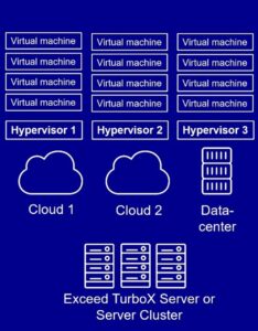 Enable a cloud-based virtual desktop infrastructure (VDI) - OpenText Blogs